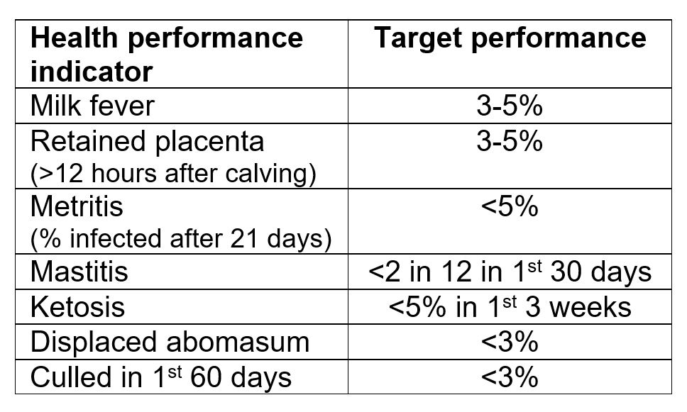 MMN November 2023 - Investigating the Causes of Poor Milk Production ...