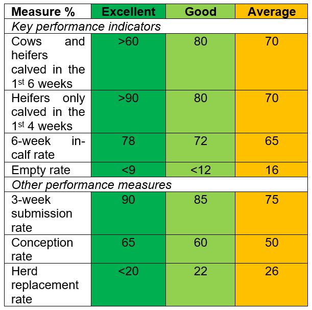 MMN January 2024 - Spring Block Calving: How does your Herd Measure Up ...