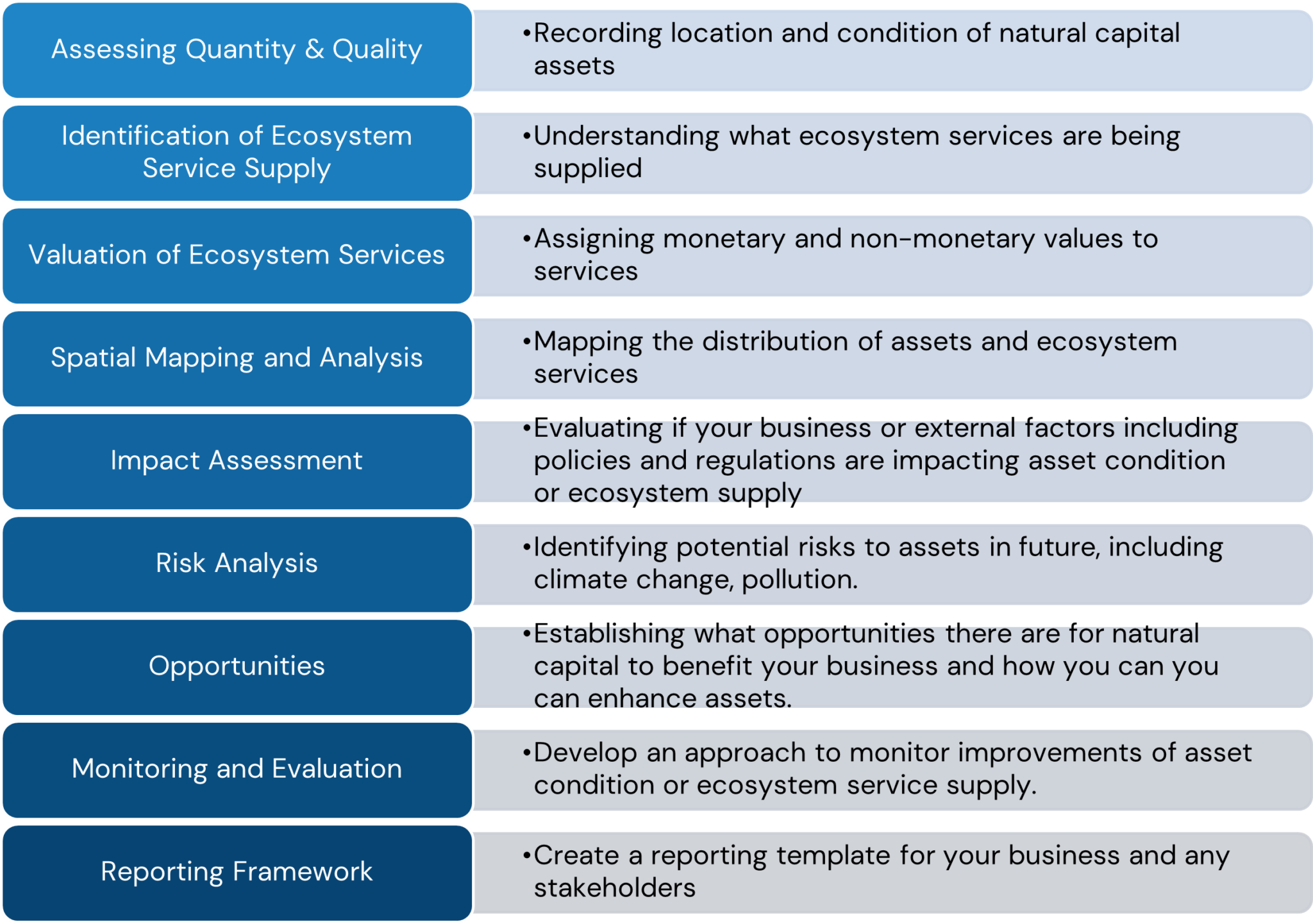 Natural Capital Assessment | Helping farmers in Scotland