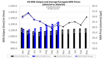 Agribusiness News January 2025 - Milk | Helping farmers in Scotland