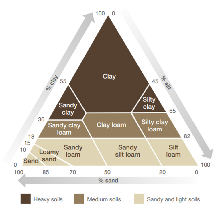 Strategies for Soil and Forage Resilience in Scotland | Helping farmers ...