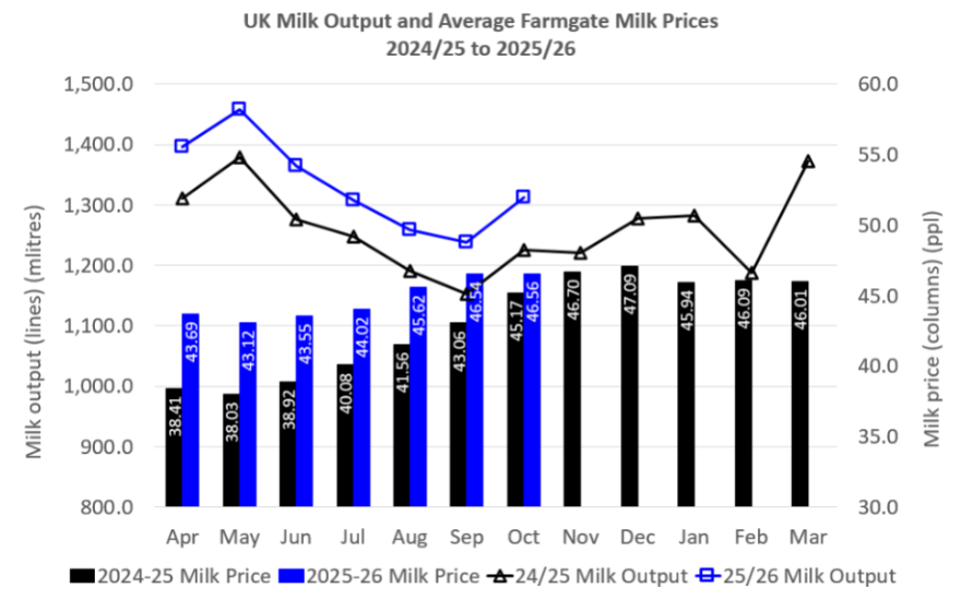 Business and Policy December 2025 - Milk | Helping farmers in Scotland